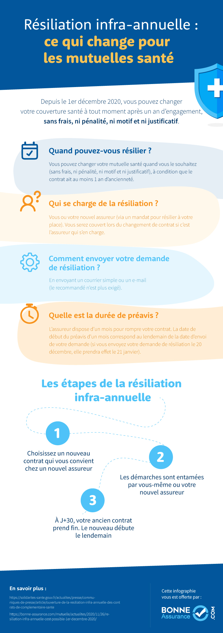 Résiliation infra-annuelle, ce qui change pour les mutuelles santé